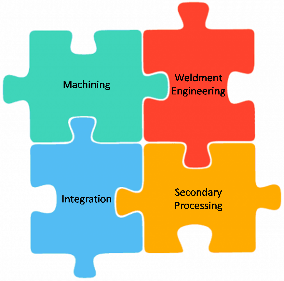 Our Services – Smartt Precision Mfg